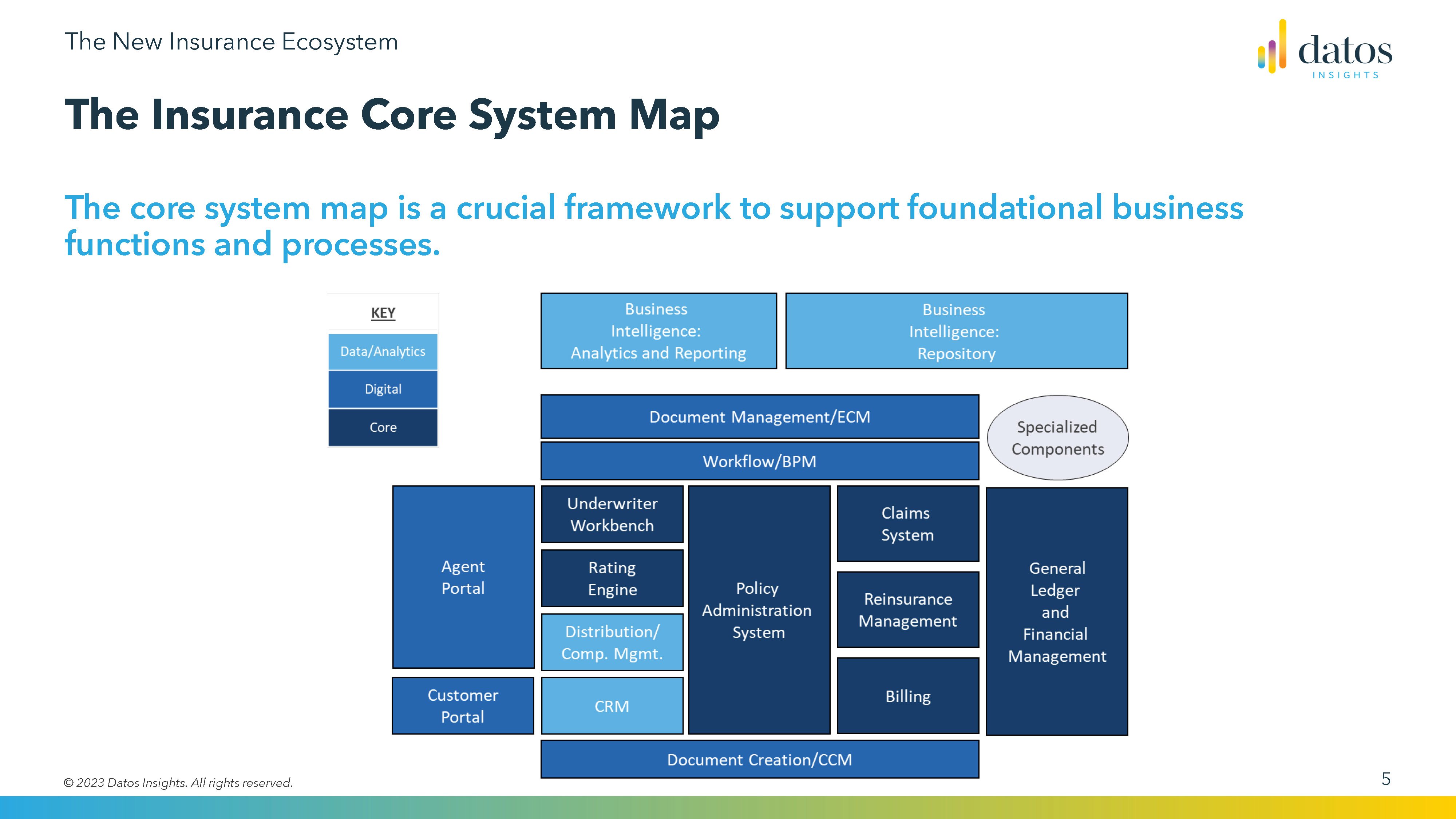 Datos Insights: The Big Value of Loss Control & Why it Should Be Your ...