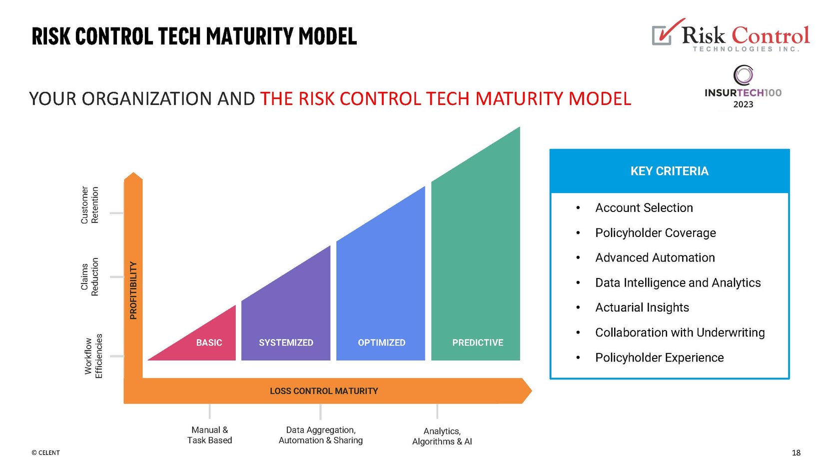 The Evolution of Risk Data – A Loss Control Discussion