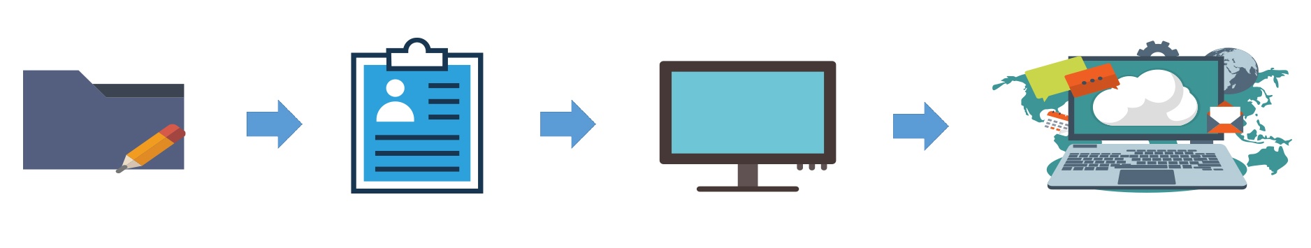 The Evolution of the Loss Control System